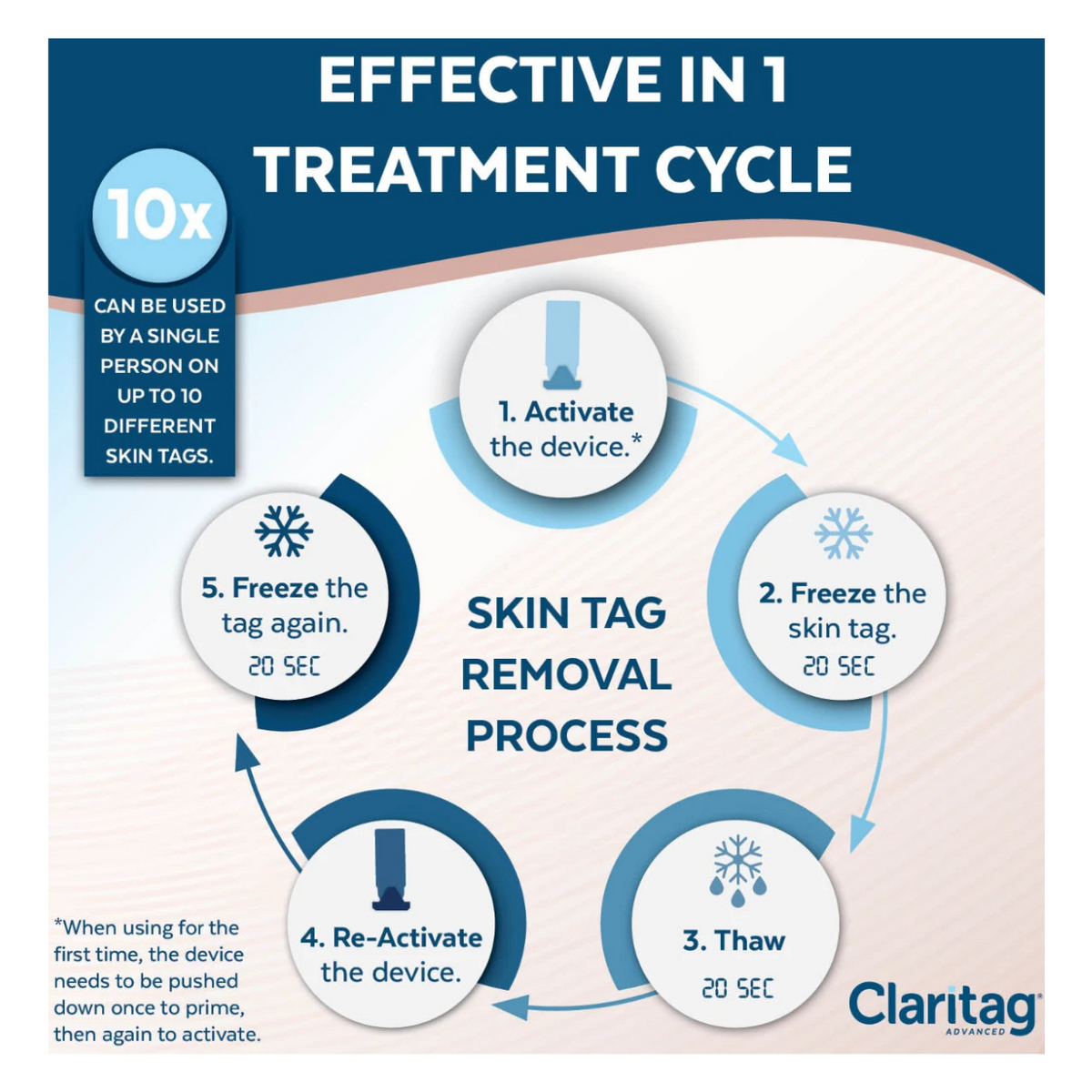 How to Use Claritag® – Easy Skin Tag Removal at Home